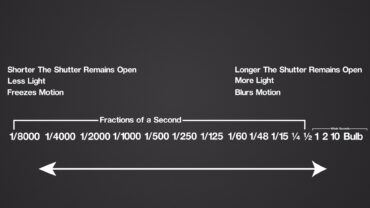 Shutter Speed and Shutter Angle Explained - Indie Tips